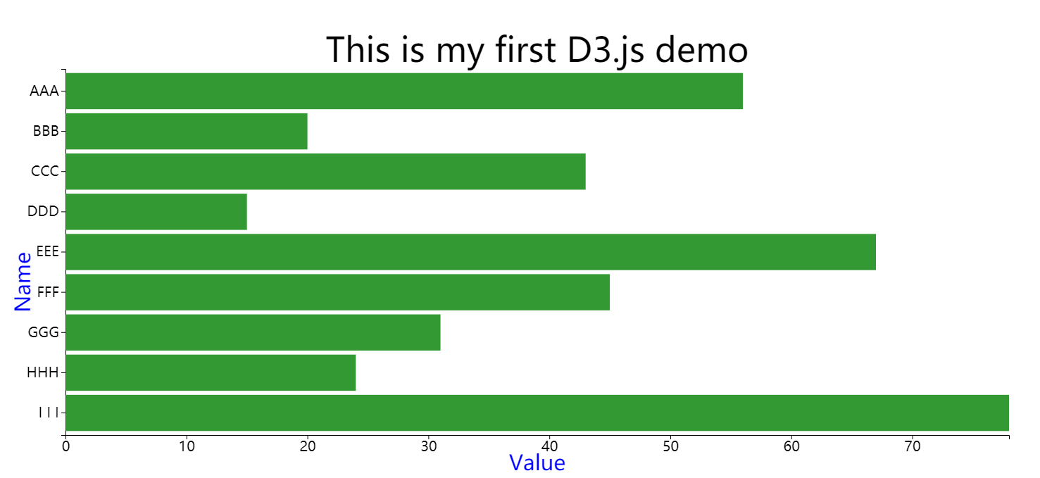 【D3.js 学习记录】—— SVG入门知识，使用D3绘制基本图形_d3.js svg-CSDN博客