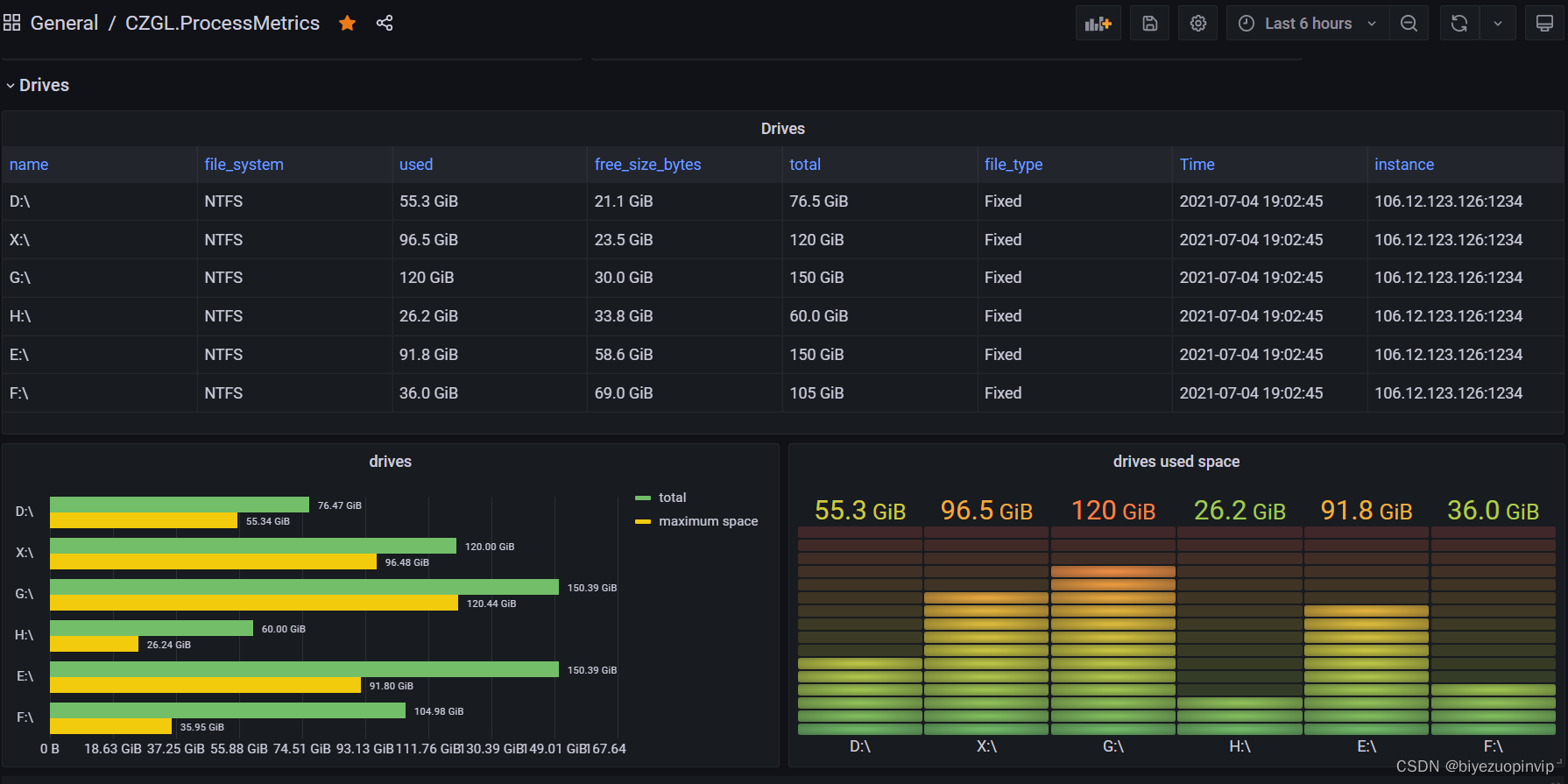 基于.Net的Windows和Linux等平台计算机资源监控系统_czgl.systeminfo-CSDN博客