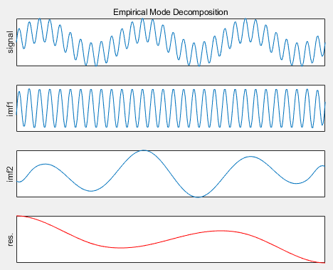 使用MATLAB实现对信号的EMD分解_matlab emd分解-CSDN博客