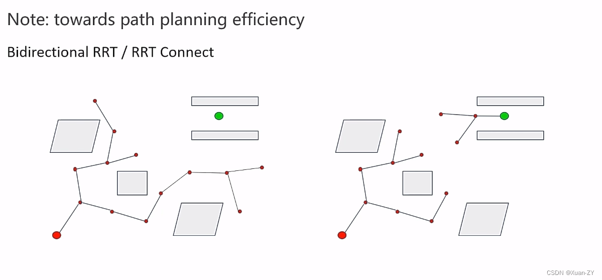 路径规划算法笔记_gbfs-CSDN博客