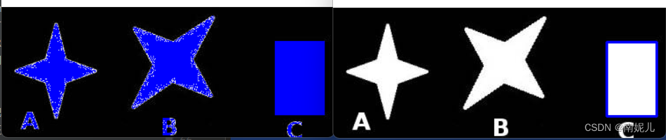 opencv图像的轮廓特征_if cv2.contourarea(cnt) > 200:-CSDN博客