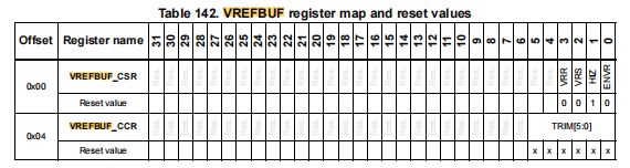 ADC转换不准确？启用内部参考电压缓冲器 (VREFBUF)_stm32 vrefbuf-CSDN博客