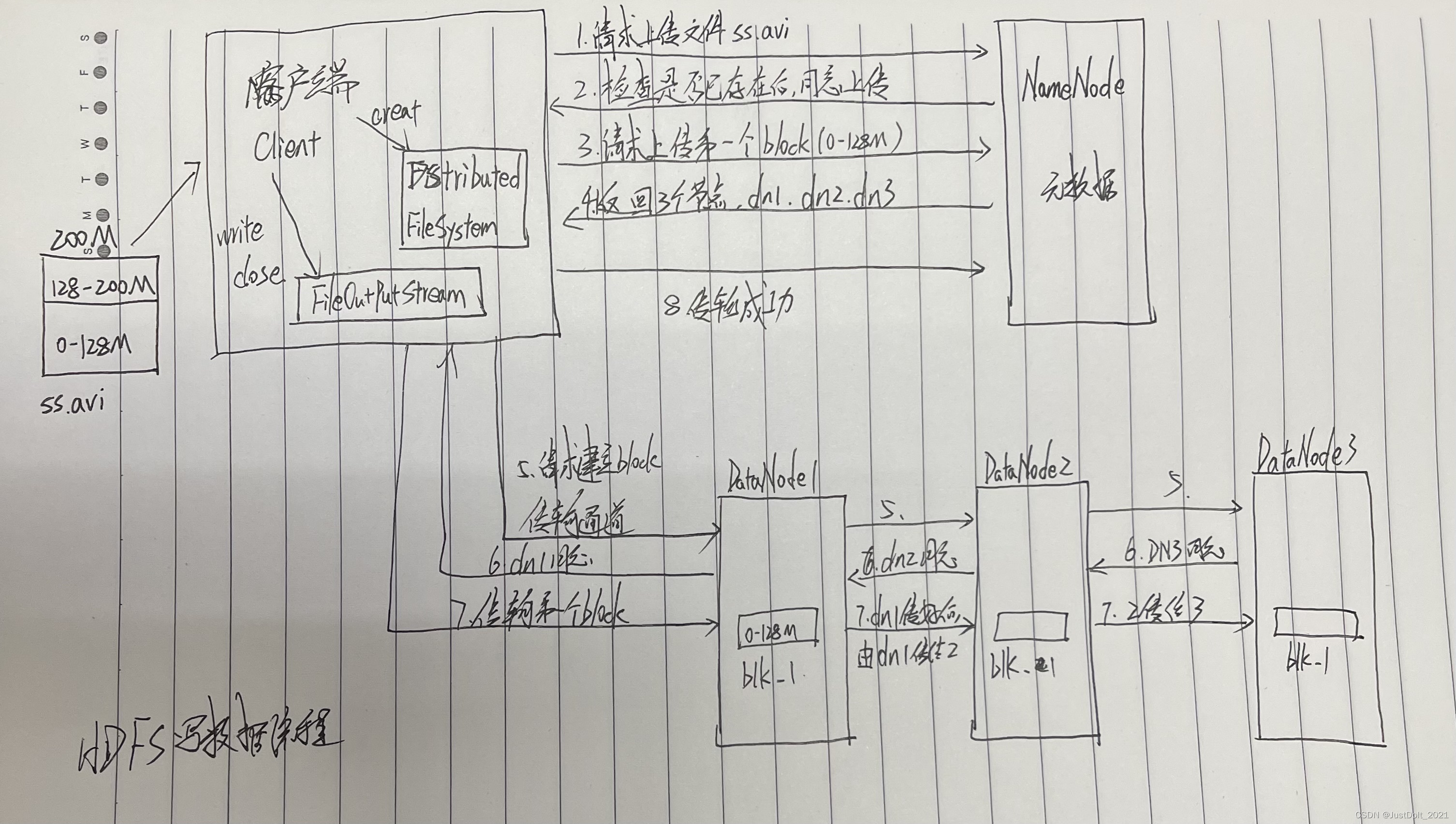 Hadoop2x Hdfshdp Hadoop26 有磁盘均衡功能吗 Csdn博客 5610