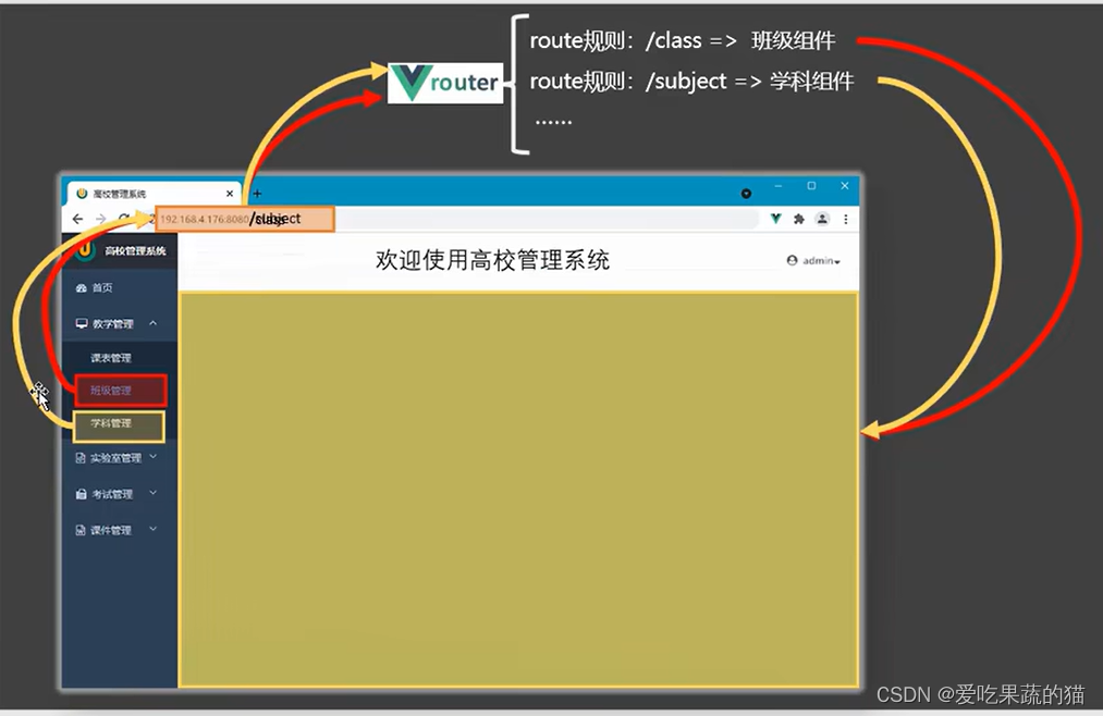 Vue技术—— 路由导航守卫 全局守卫、路由独享守卫、组件内守卫 Vue 全局守卫 Csdn博客