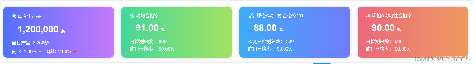 【通俗易懂】vue同一个页面复用同一个组件多次,如何让组件的内容显示不一样vue组件复用如何保证数据的区分 Csdn博客