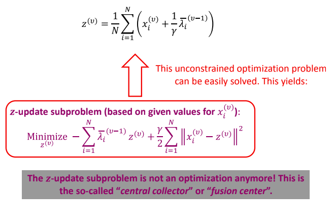Lecture12：交替方向乘子方法(ADMM)的变体及其应用_admm consensus and sharing-CSDN博客