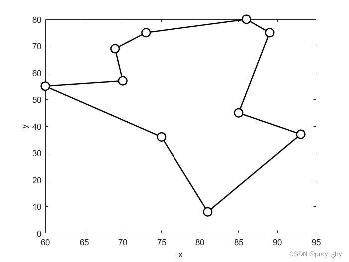 遗传算法求解TSP问题（matlab实现）_tsp城市坐标怎么算_pray_ghy的博客-CSDN博客
