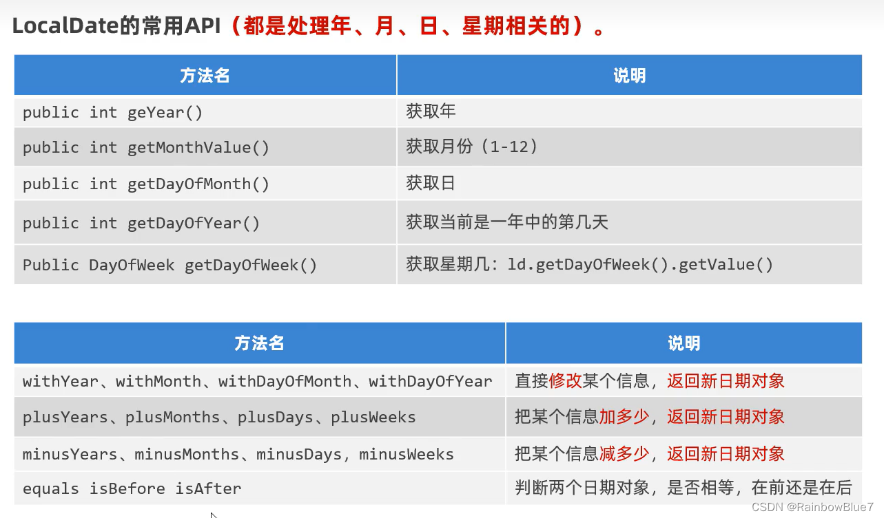 Java中的日期时间类_java表示一周中的某一天的类-CSDN博客
