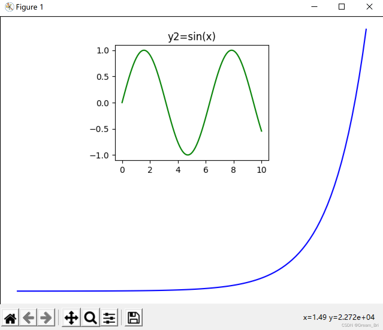 plt.figure、plt.subplot介绍以及绘制图中图(含代码)-CSDN博客