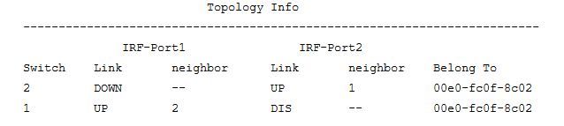 华三IRF原理及配置_irf mode normal-CSDN博客