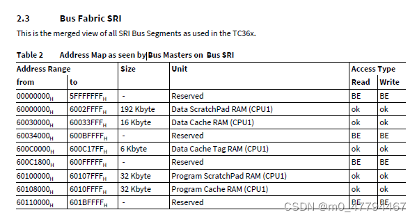 从存储角度说明车载嵌入式软件的启动及升级_flash driver和sbl-CSDN博客