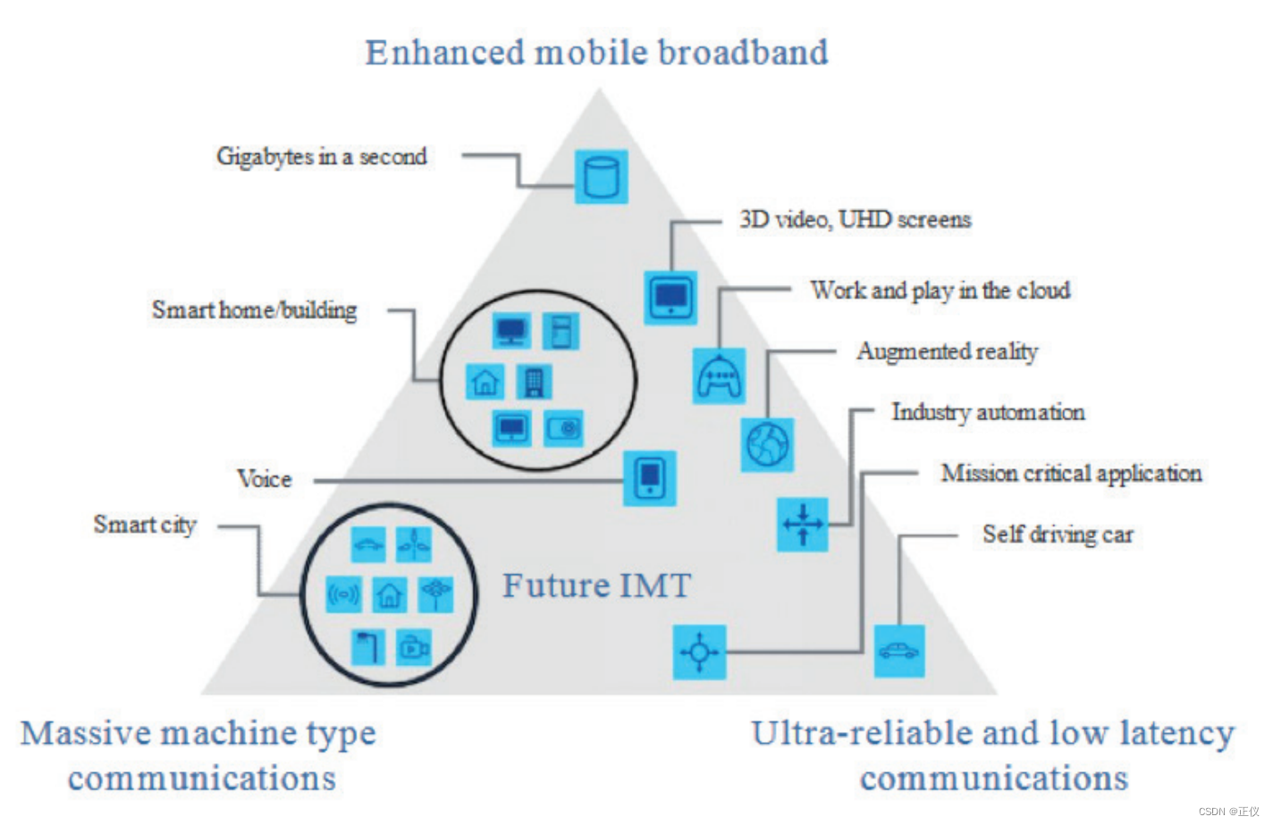 5G ToB业务介绍及时延需求_5gtob什么意思-CSDN博客
