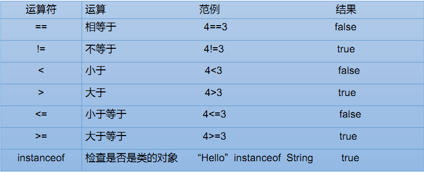 Java入门到超神（全网整理的复习资料）_java基础知识总结 超详细 pdf-CSDN博客