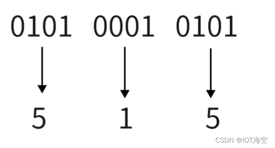 小白快速掌握之进制之间的转化和原码，反码，补码之间转换_0 111十进制转原码-CSDN博客