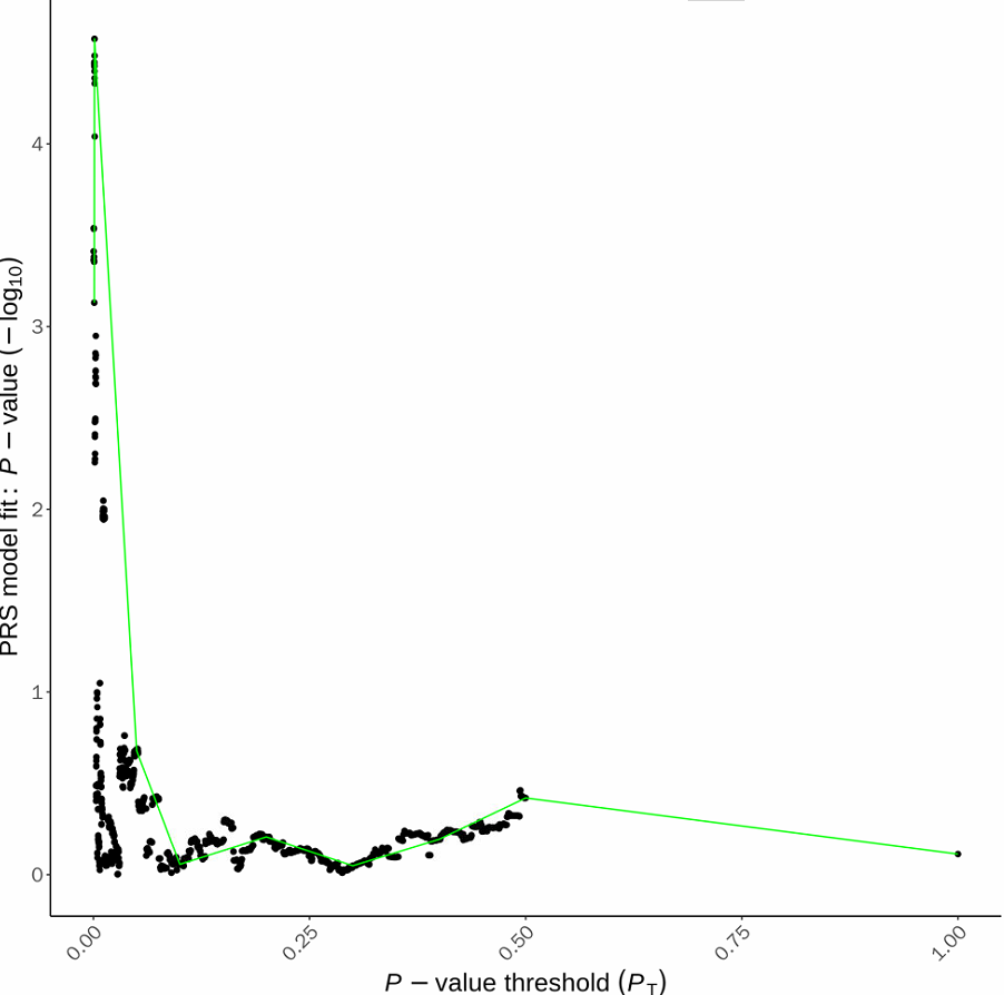 PRSice-2软件安装教程_wegt 下载prsice2-CSDN博客