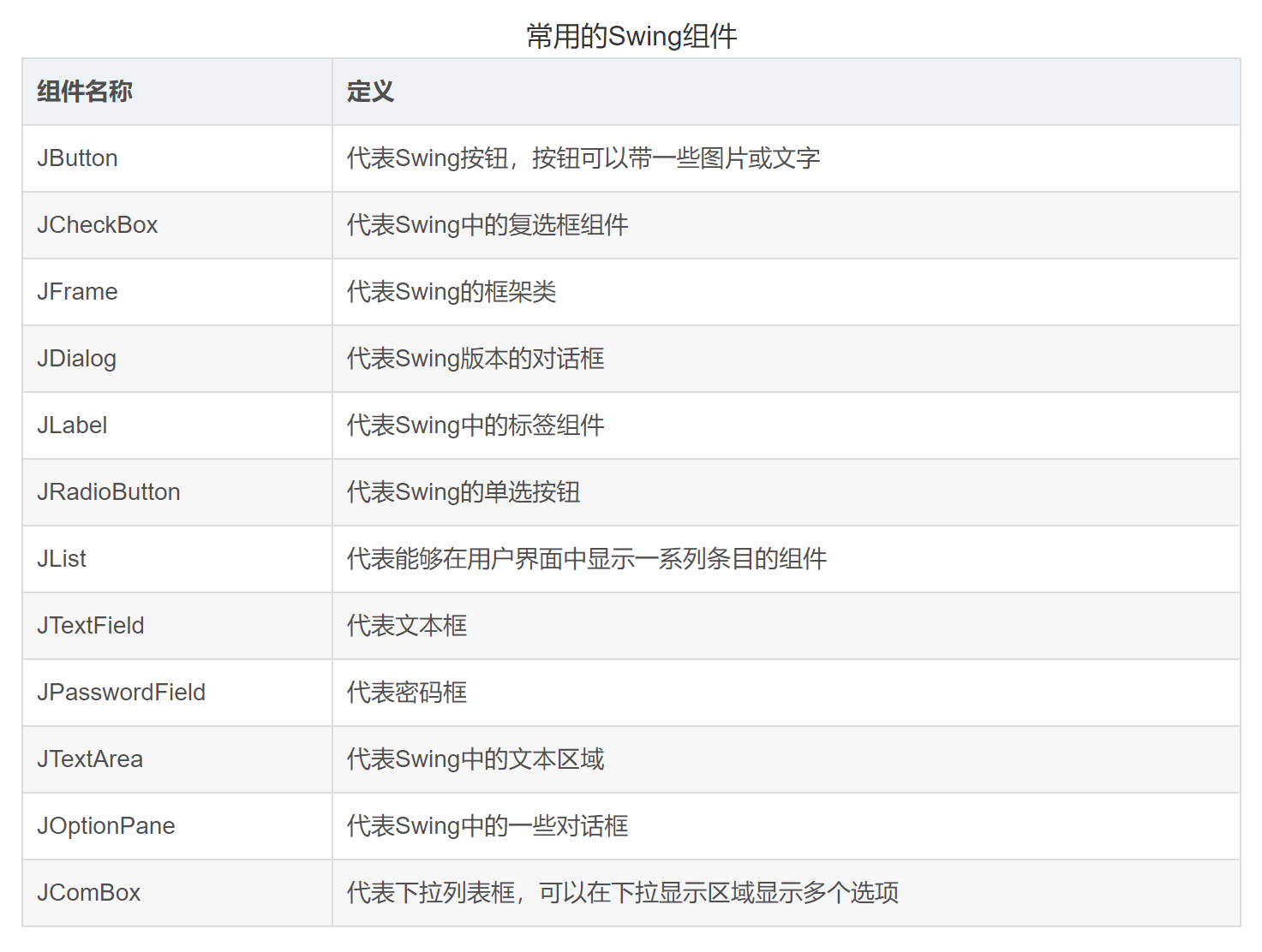 Java学习——blog 6itemevent类中的方法 Csdn博客