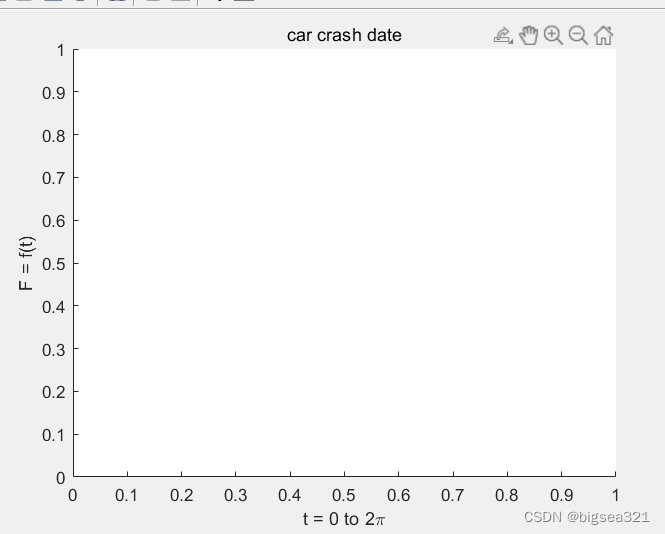 创建matlab表格，包含显示数据信息_matlab怎么显示表格数据-CSDN博客