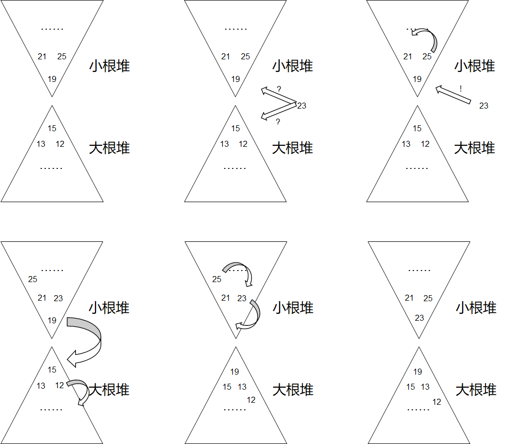 Leetcode题解「 剑指 Offer 41 」：数据流的中位数leetcode中位数官方题解 Csdn博客