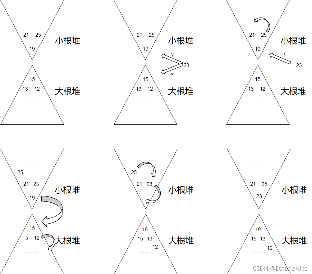 Leetcode题解「 剑指 Offer 41 」:数据流的中位数leetcode中位数官方题解 Csdn博客