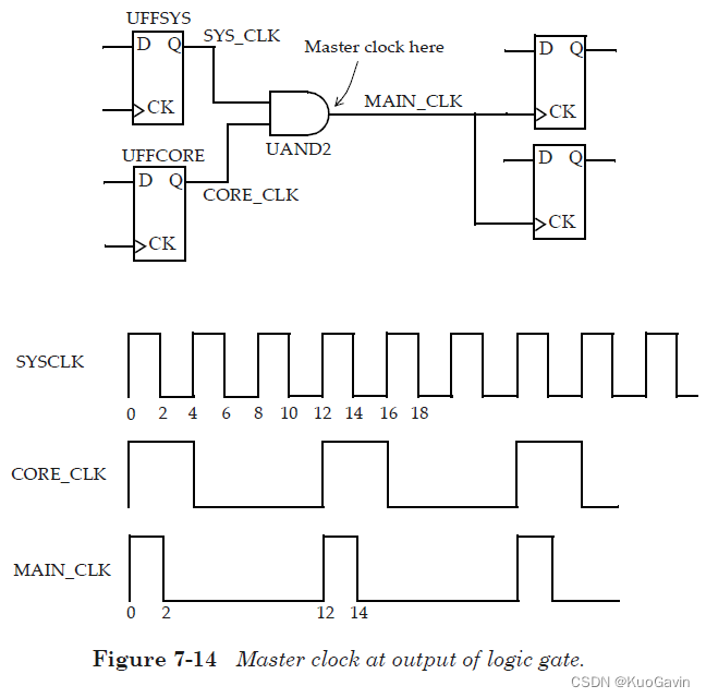 第七章 配置STA环境(上)_what is sta-CSDN博客