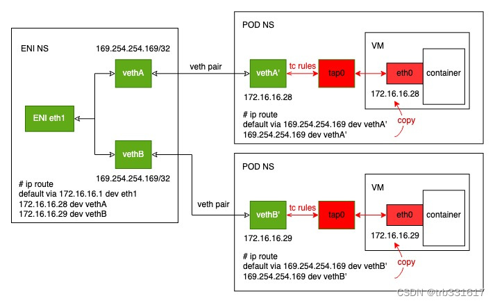 安全容器kata runtime-CSDN博客