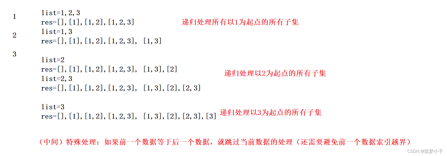 数组习题总结2_给定一个由若干整数组成的数组nums-CSDN博客