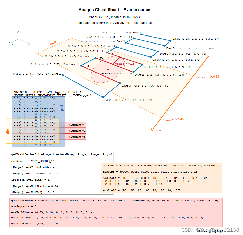 Event series in Abaqus_abaqus事件序列-CSDN博客
