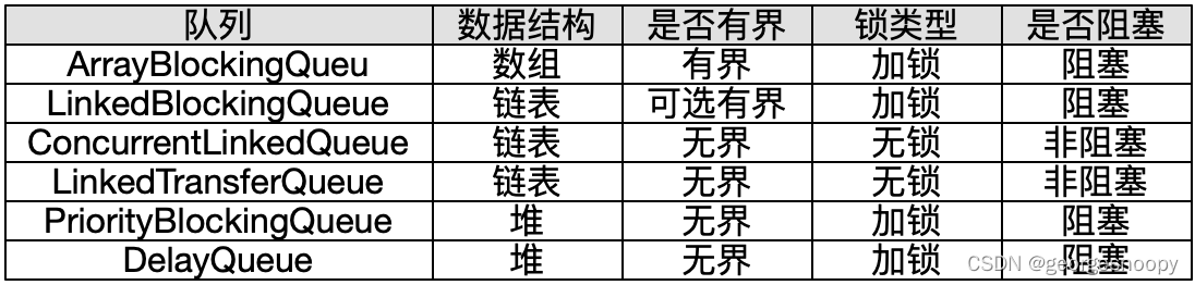 高性能内存队列 Disruptor Csdn博客