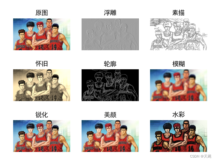 Python学习之opencv实现图像滤镜效果 浮雕、素描、怀旧、水彩等python 图片滤镜算法 Csdn博客
