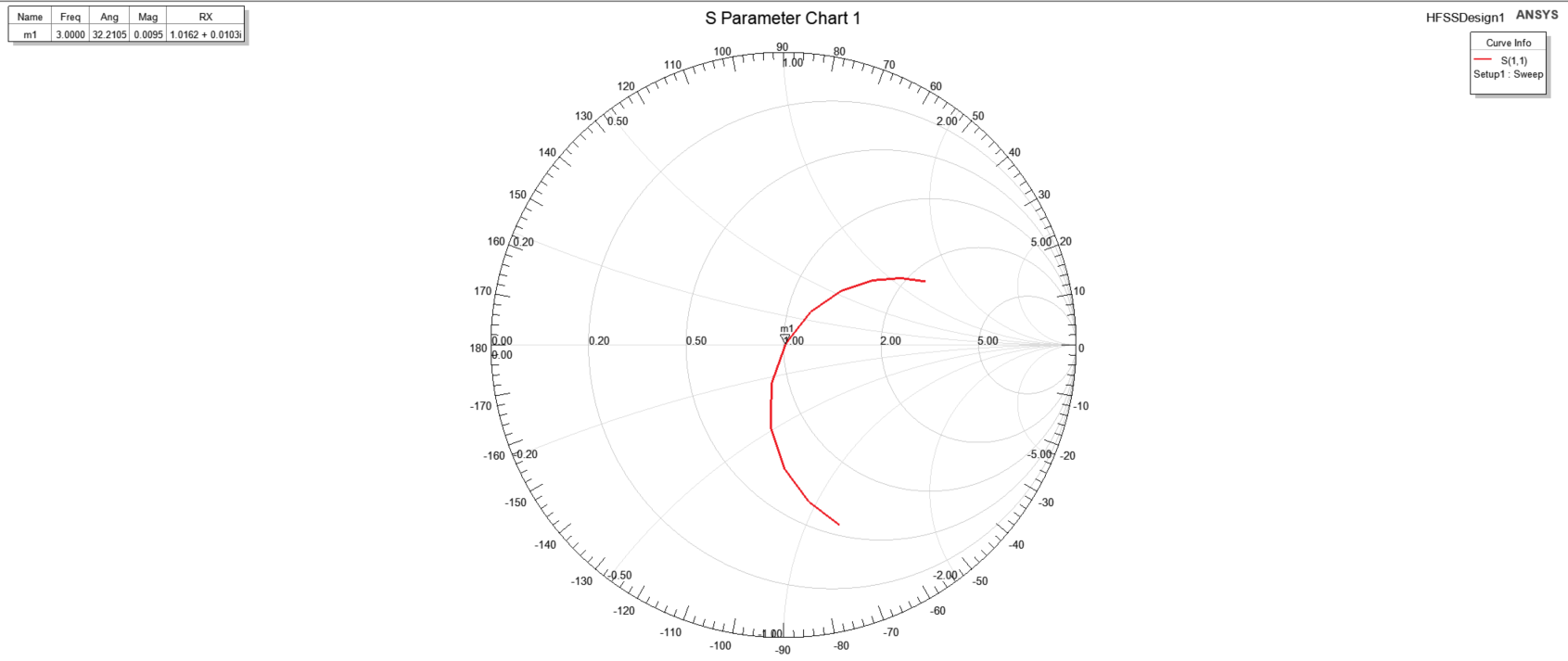 HFSS对称阵子仿真（2）_hfss驻波比怎么看-CSDN博客