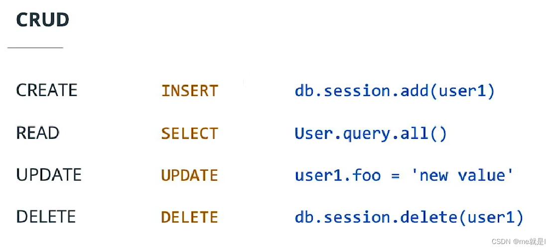 Sqlalchemy 增删改查操作 以及 生命周期sqlalchemy Sql语句删除 Csdn博客