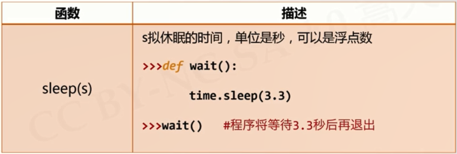 python（time库的使用）_通过网络查询time库相关知识,阅读并运行【图1】代码,了解在python中如何使用时间-CSDN博客