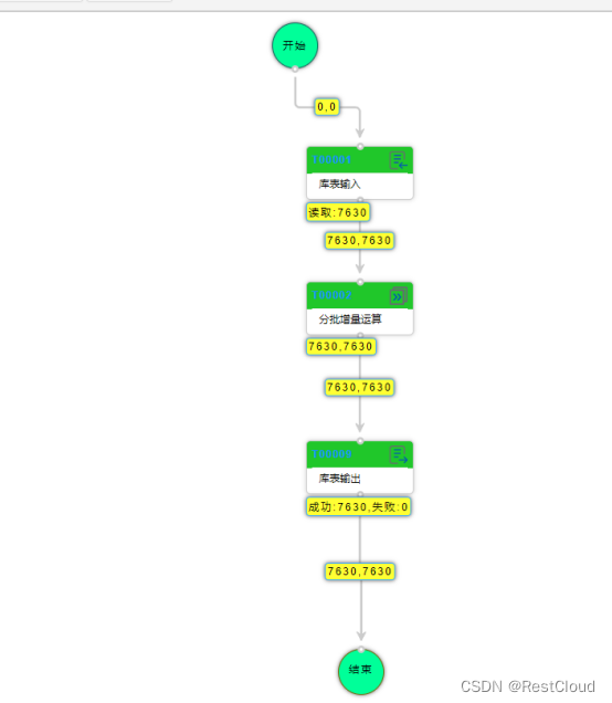 Restcloud新手小白使用感受_restcloud中 lastendtime怎么使用-CSDN博客