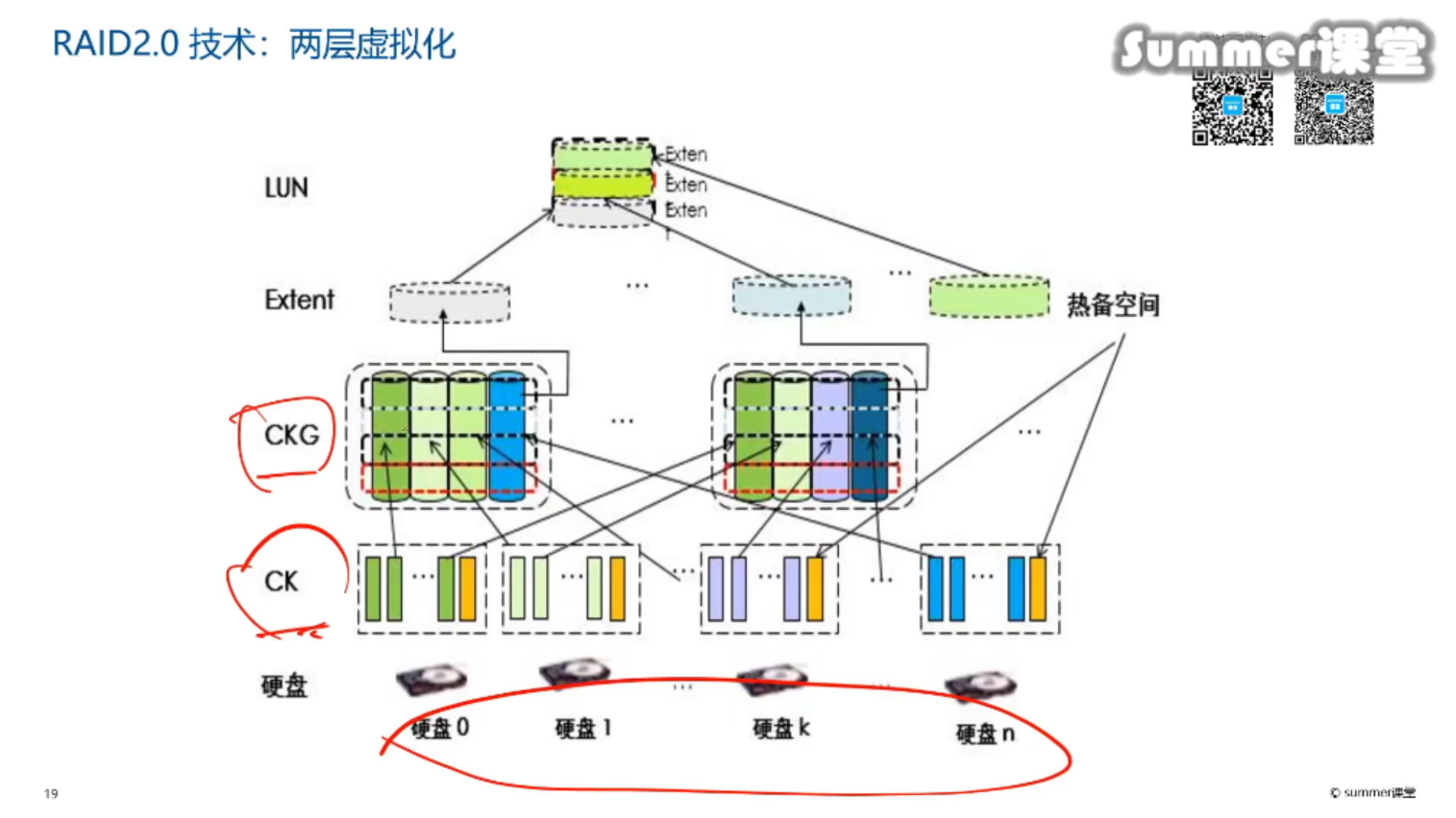 磁盘阵列RAID_raid6最多可以坏几块硬盘-CSDN博客