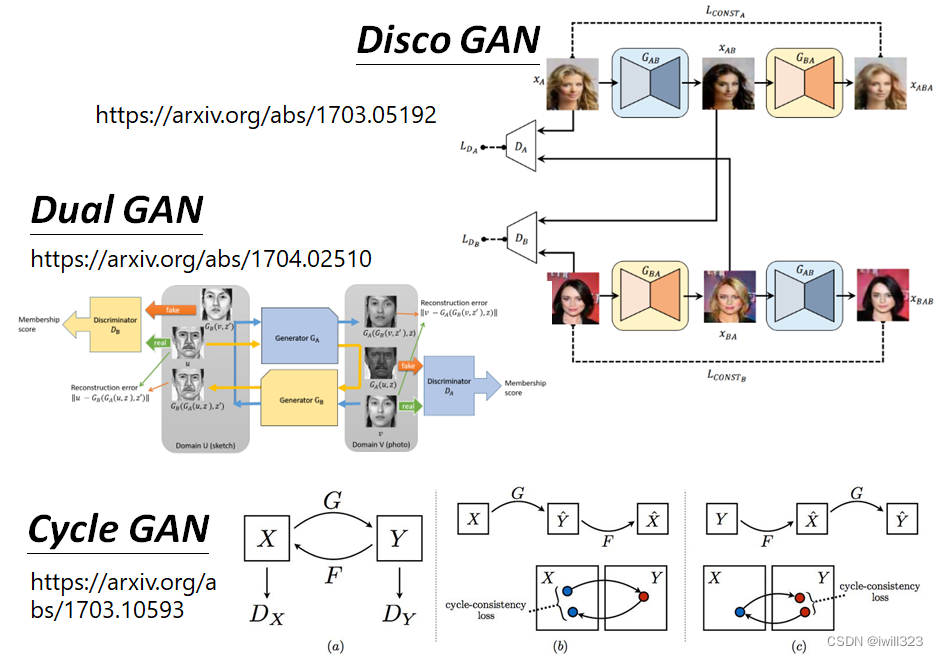 李宏毅机器学习——对抗生成网络（GAN）_李宏毅作业6gan-CSDN博客