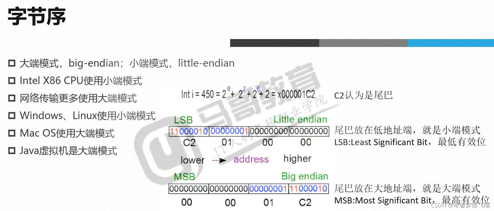 Python中的bytes与bytearray详解python Bytes数组 Csdn博客