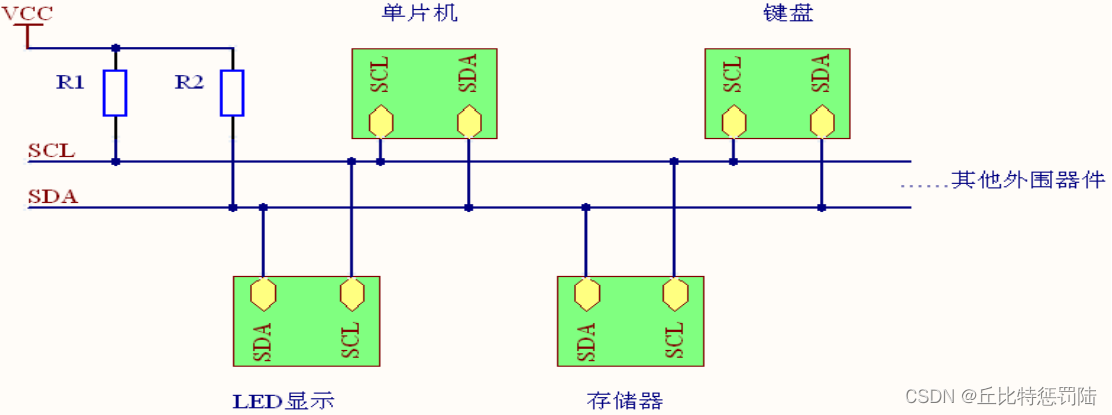 嵌入式 Iic(i2c)协议嵌入式芯片iic接口 Csdn博客