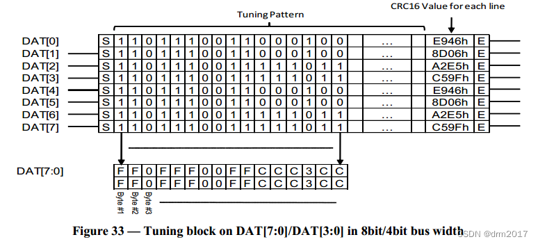 sd和emmc如何进行tuning_emmc tuning-CSDN博客