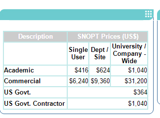 如何试用SNOPT-CSDN博客