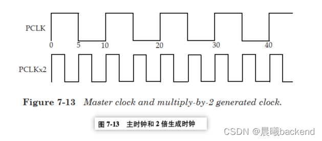 静态时序分析 第七章 配置STA环境_waveform specification-CSDN博客