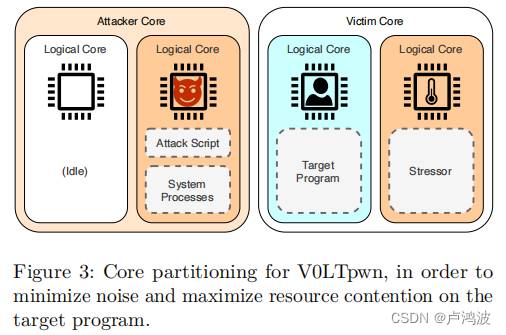 DVFS类现有漏洞（Trustzone&SGX）-CSDN博客