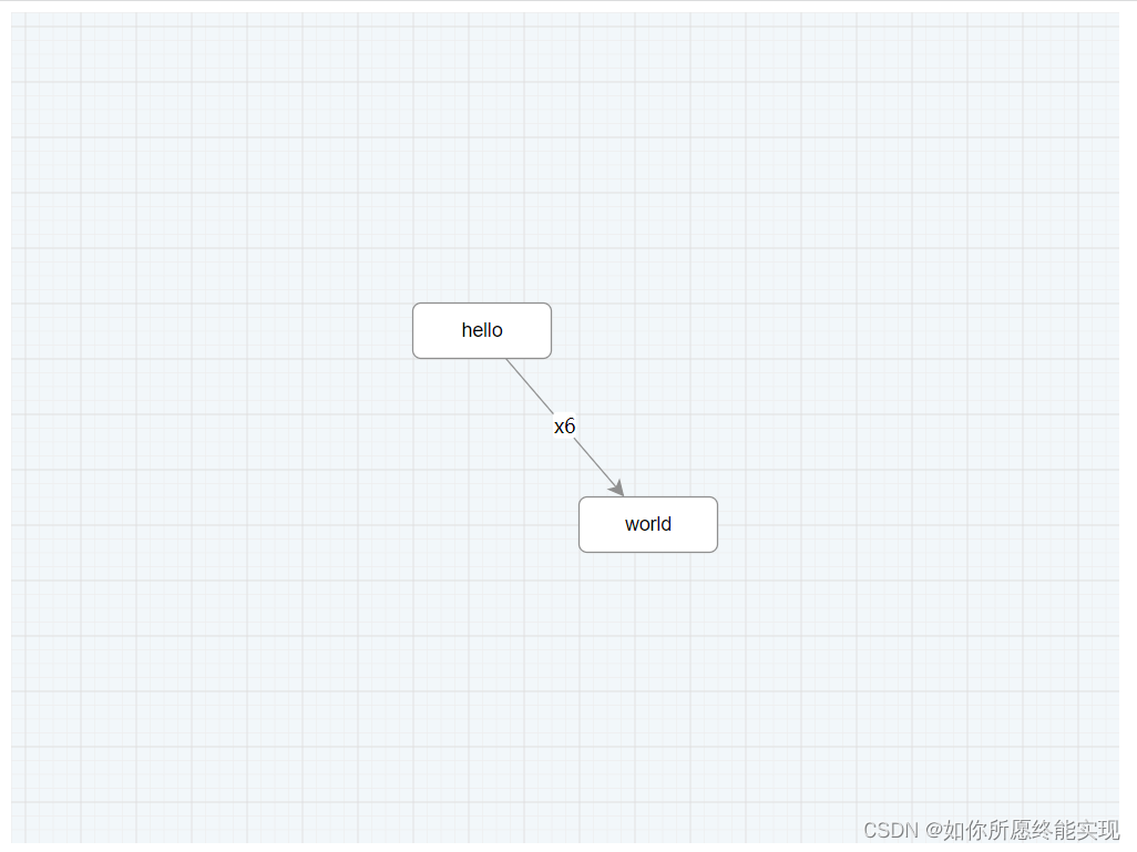 Antv X6-初次使用（安装&引入、简单配置）_antv-x6-CSDN博客