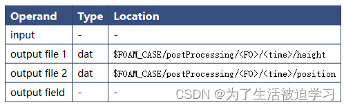 OpenFOAM波浪学习记录_如何向openfoam求解器添加模型-CSDN博客
