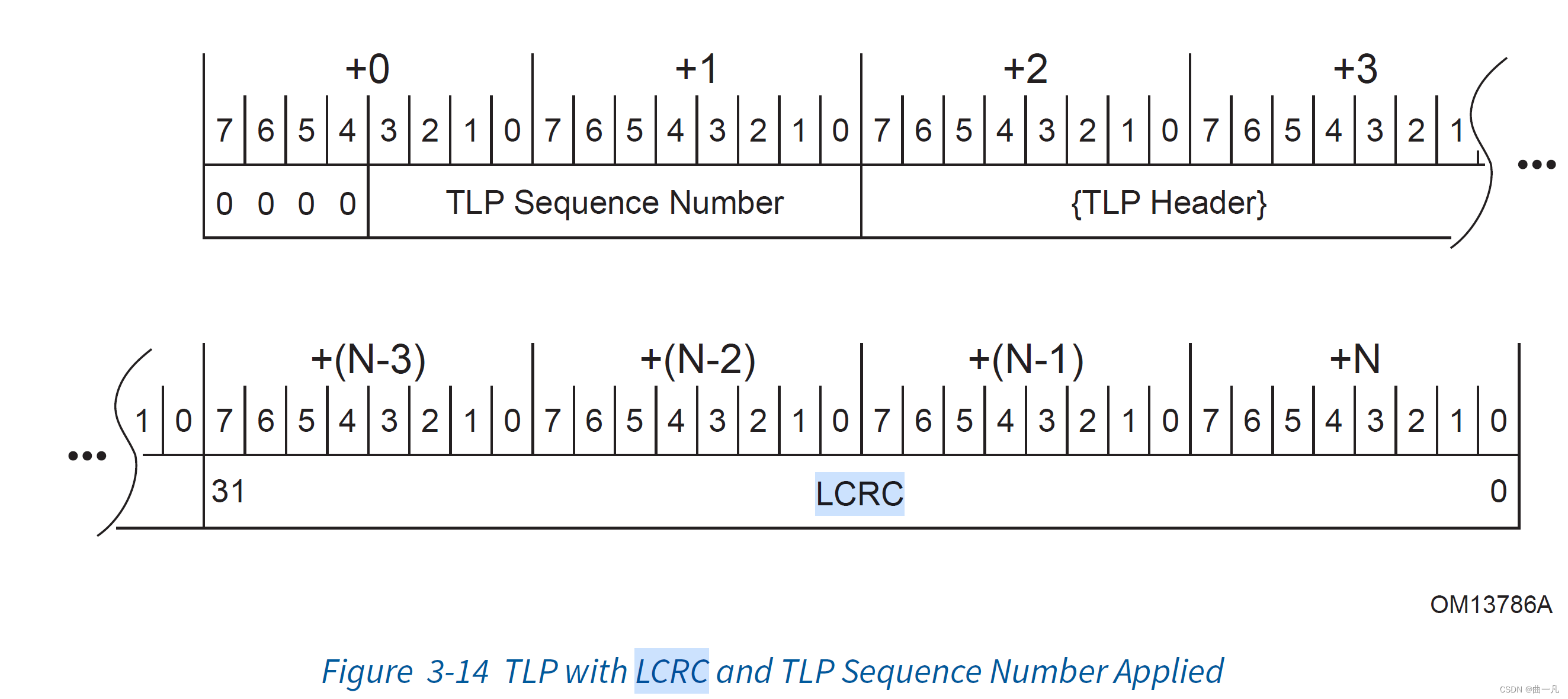 PCIe ECRC and LCRC-CSDN博客
