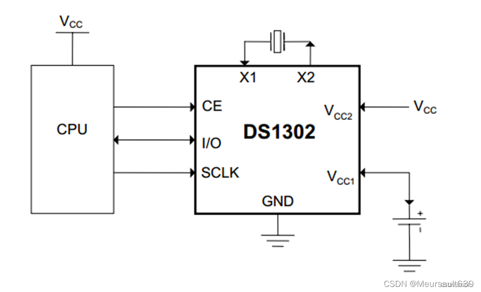 51单片机 （十四）DS1302_atmega128(ds1302)-CSDN博客