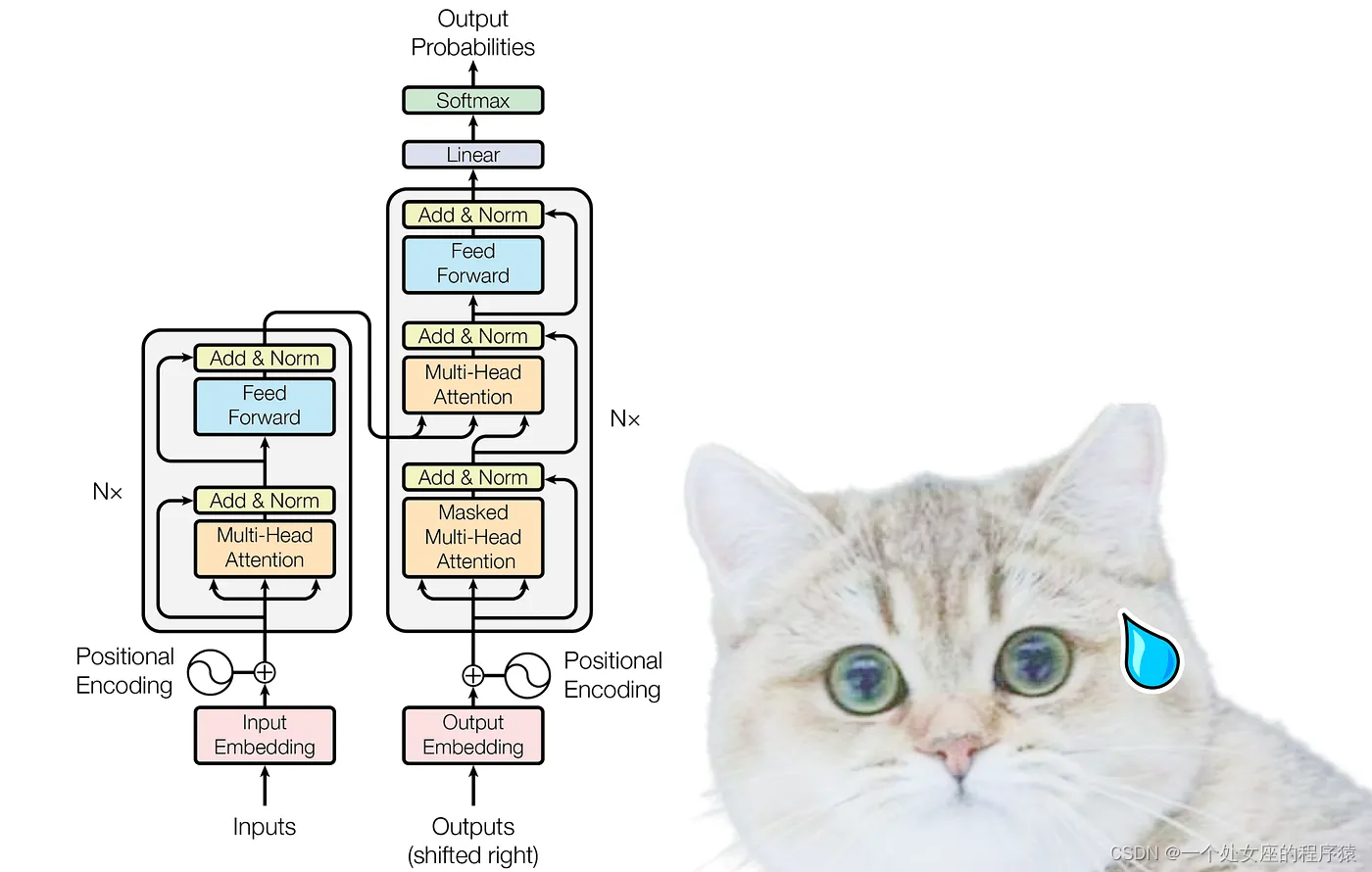 DL之Transformer：《Understanding Transformers: A Step-by-Step Math Example ...