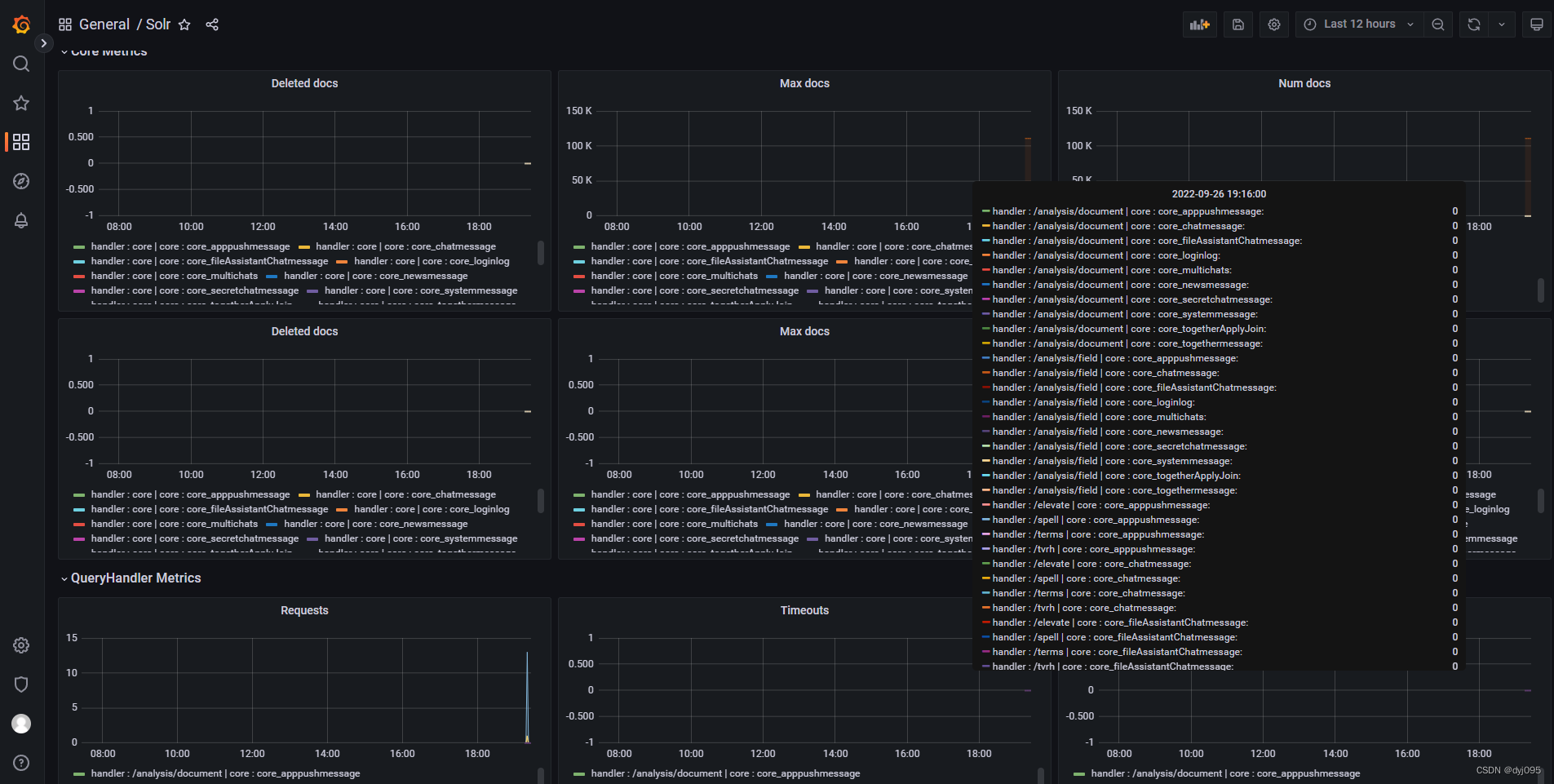 基于prometheusgrafana搭建监控平台 (5)实现监控solr服务prometheus Solr Csdn博客