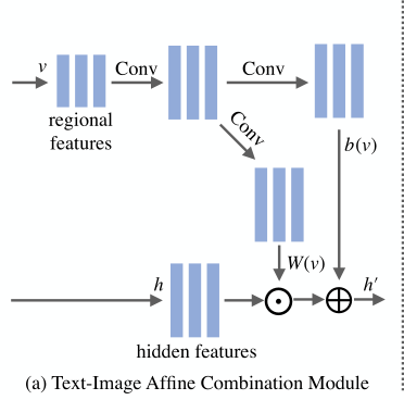 ManiGAN Text-Guided Image Manipulation_manigan: text-guided image manipulation-CSDN博客