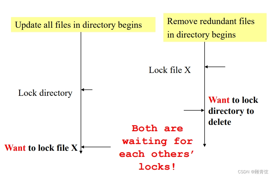 【北邮国院大三上】高级网络程序设计 Advance Network Programming——Block1_高级internet程序设计-CSDN博客