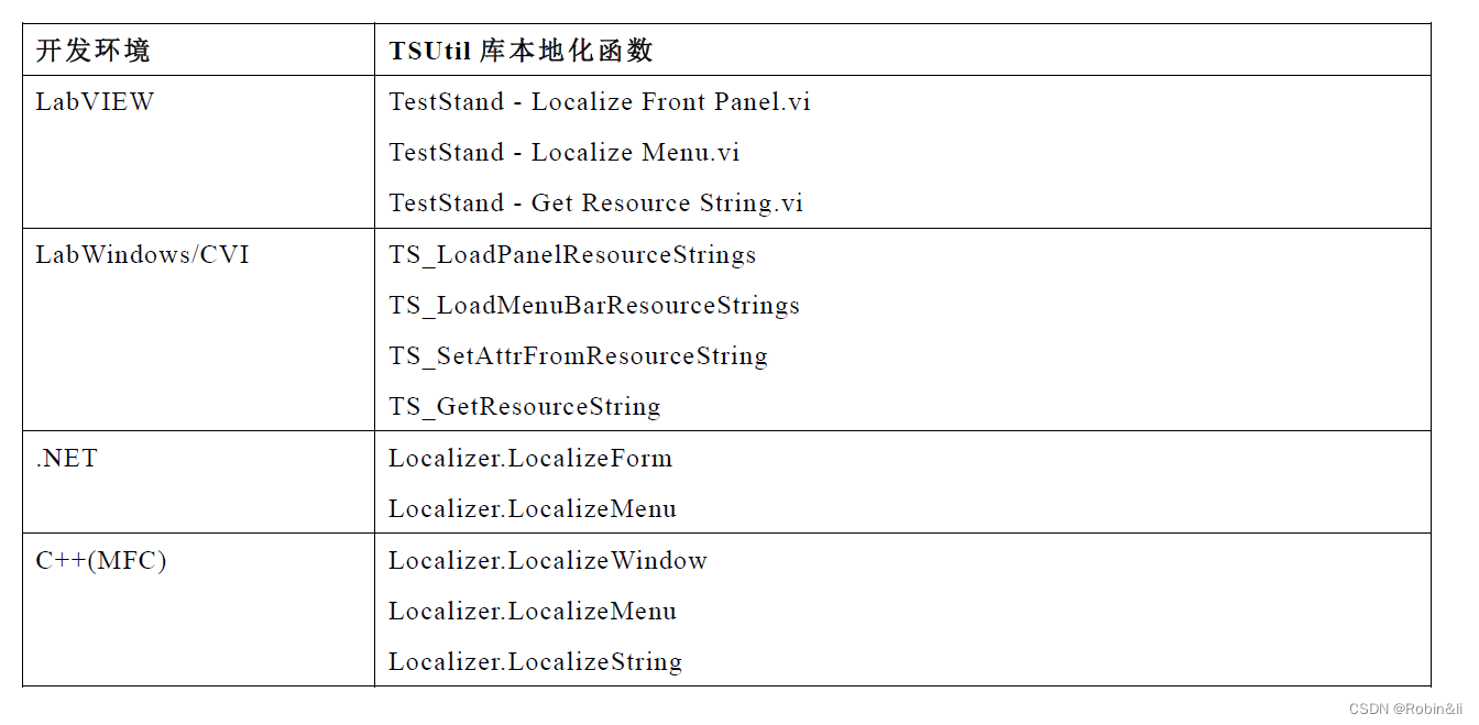 TestStand用户界面语言本地化_teststand汉化-CSDN博客